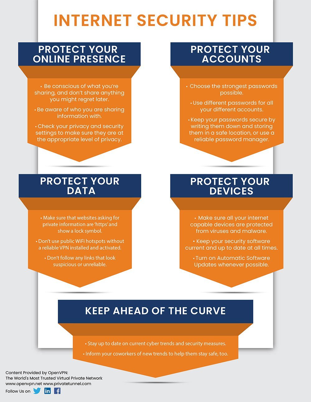 Cybersecurity Awareness Training for Employees