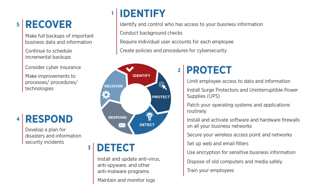 SOX Compliance And Cybersecurity OpenVPN Blog